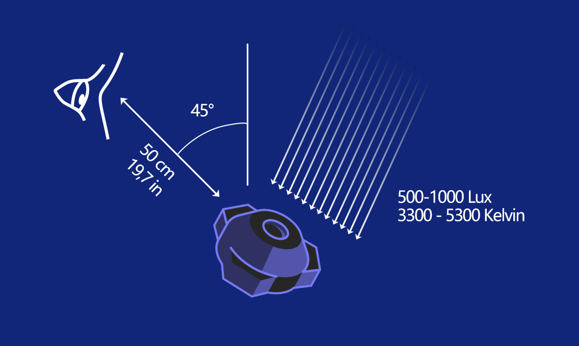 Quality Control | Full closed-loop quality management