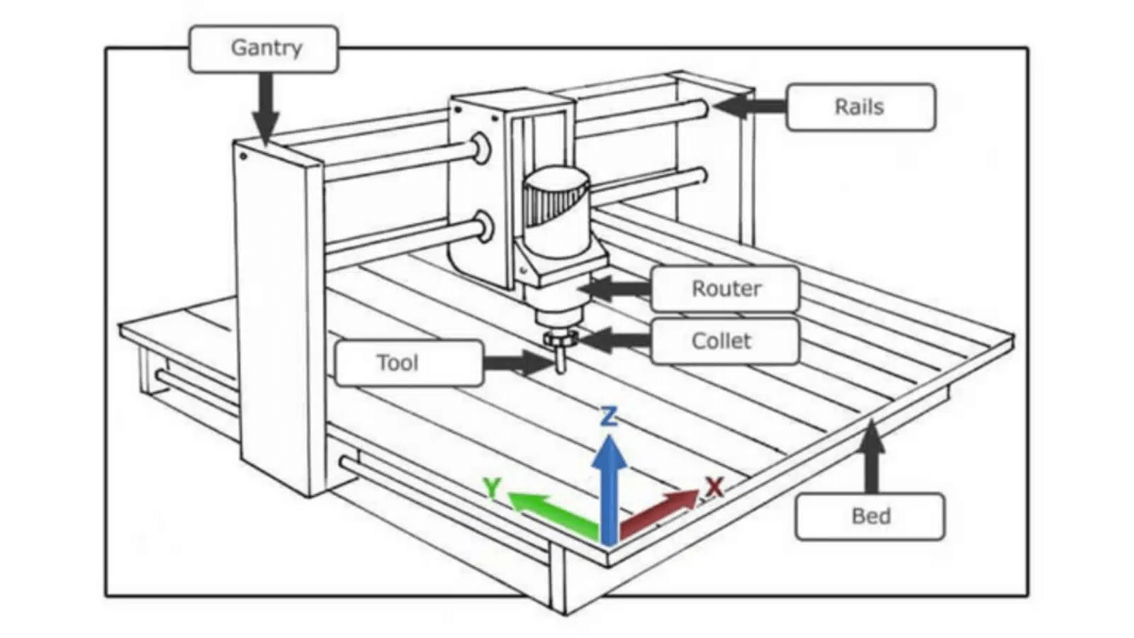 What Is CNC Milling? Best Guide For Beginners | Xavier
