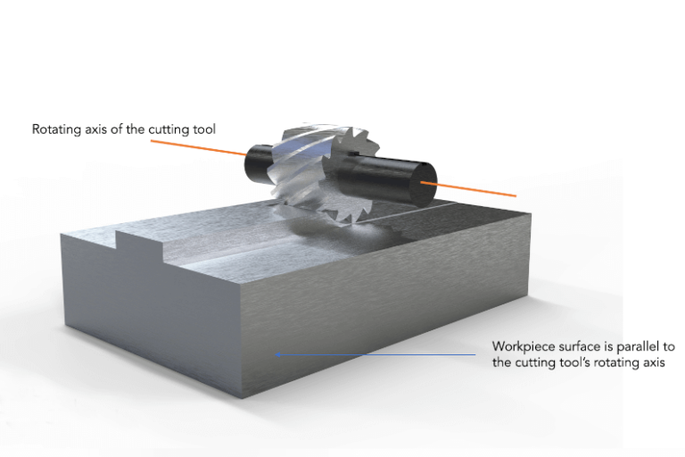 General Milling: Learn How This Process Works | Xavier