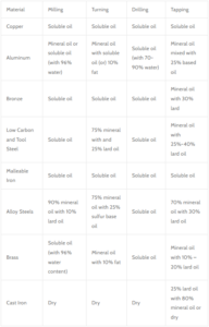 A Comprehensive Guide To Machining Coolants | Xavier