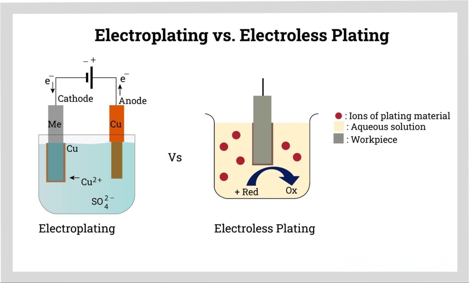 Electroplating And Electroless Plating: Differences, Advantages And ...