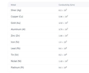 Does Aluminum Conduct Electricity? Explore The Conductivity Of Aluminum ...