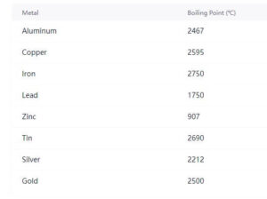 Aluminum Boiling Point: Diverse Applications At High Temperatures | Xavier