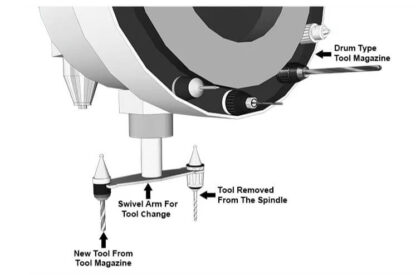 CNC Automatic Tool Changer | Efficient | Precise