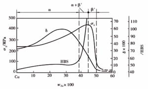 Density Of Brass: These Key Data You Must Know
