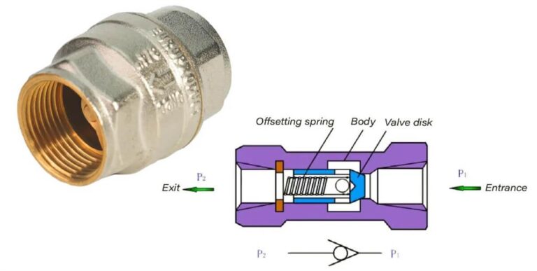 Machining Air Compressor Check Valves